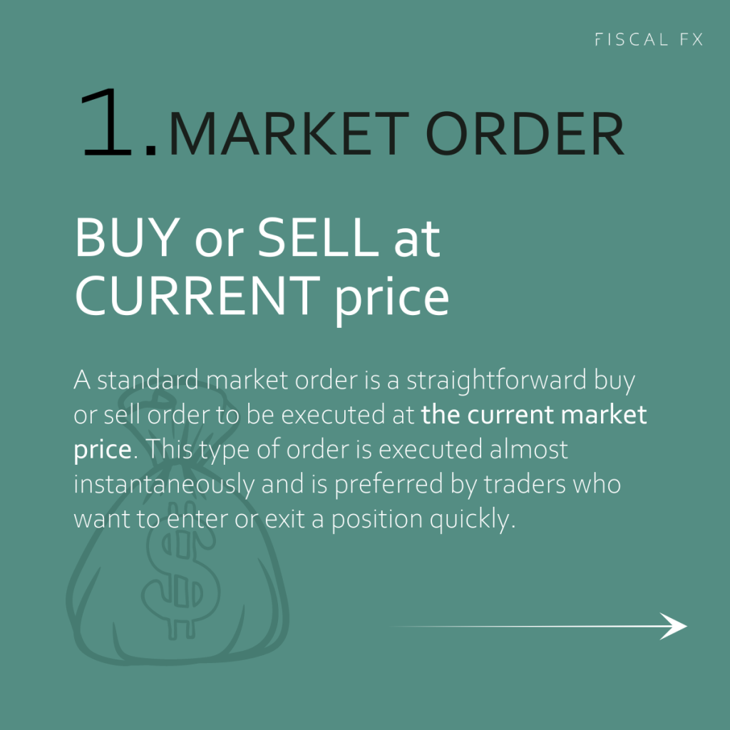Understanding Market Orders: Market, Limit and Stop Orders - Fiscal FX