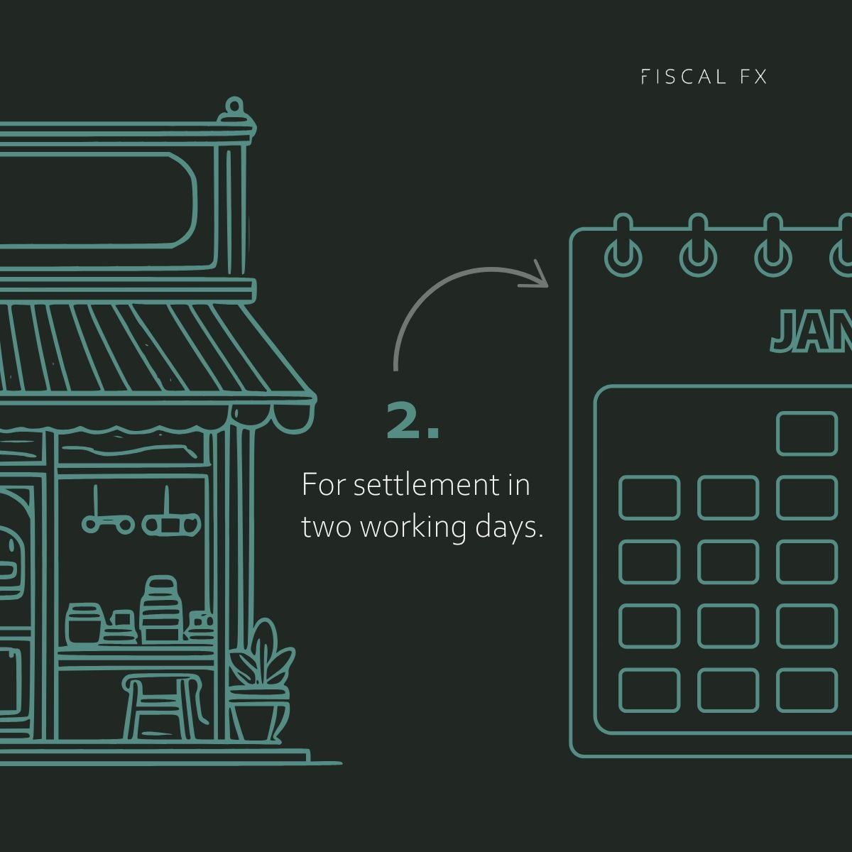 Spot Contracts Explained: Essentials for Quick, Efficient Currency ...