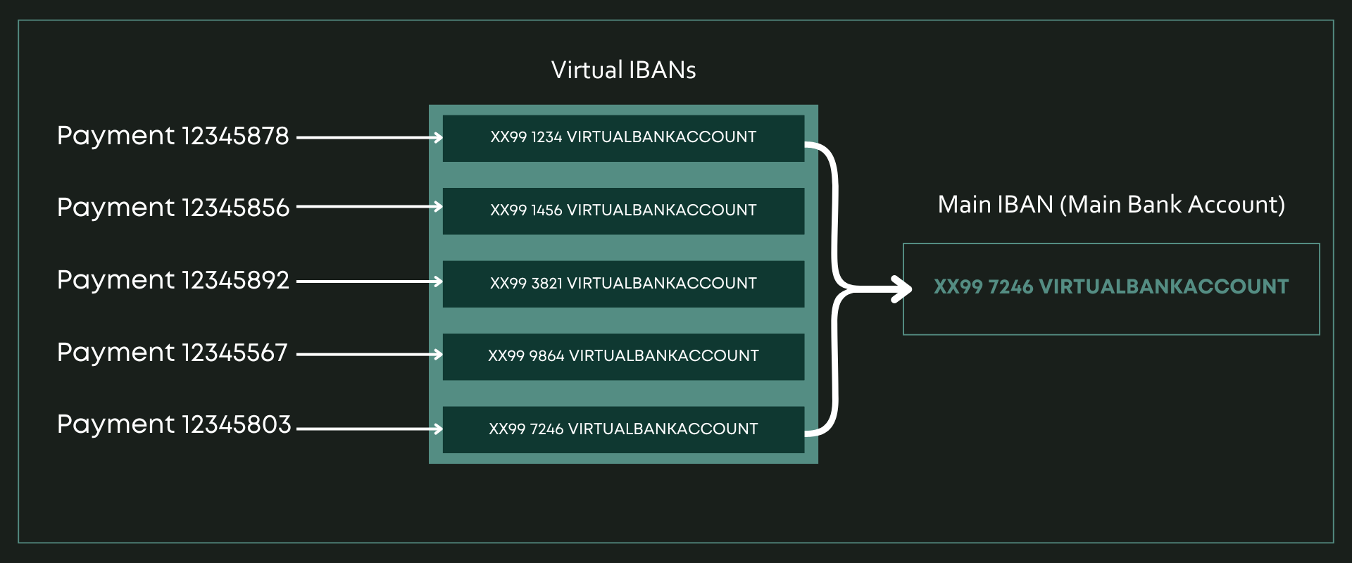 Virtual IBANs: What They Are, How They Work, and Their Benefits - Fiscal FX